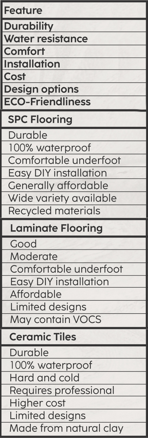 SPC Flooring | Villa Ceramica